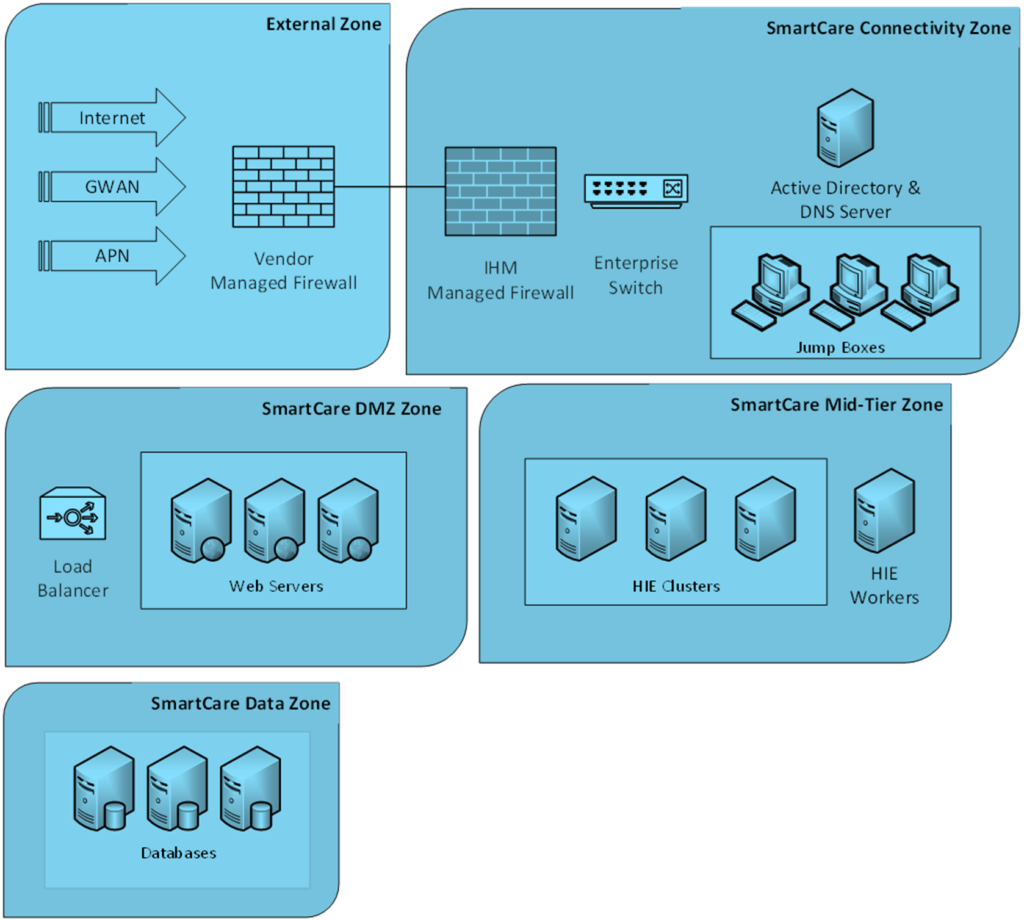Home - Resource.SmartCare