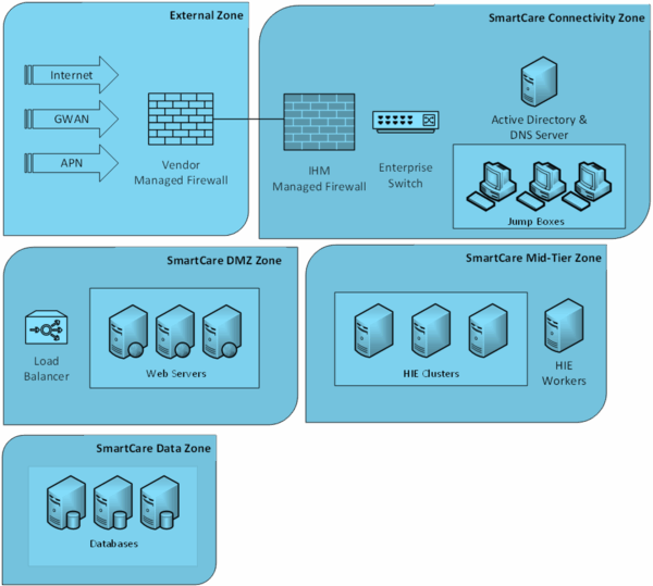 Home - Resource.SmartCare