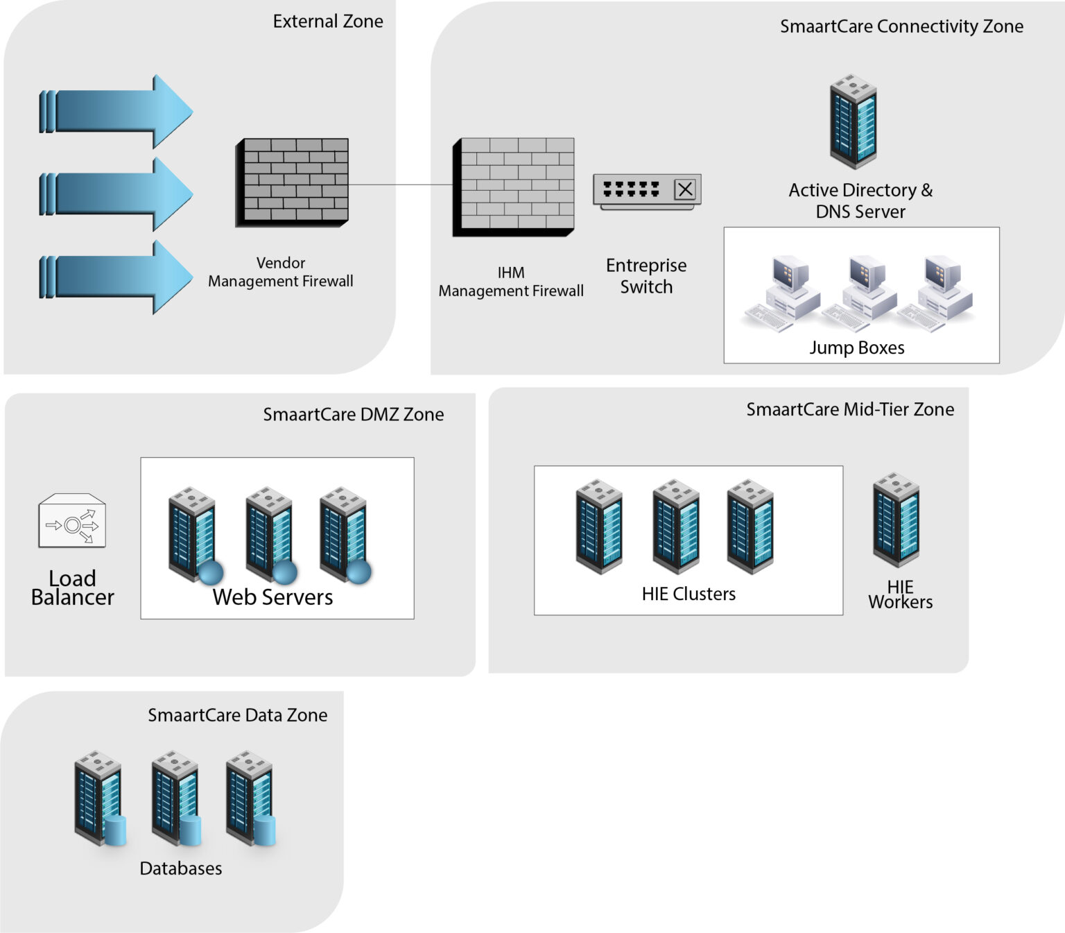 Home - Resource.SmartCare