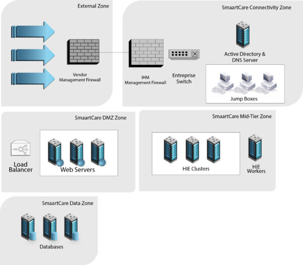Home - Resource.SmartCare
