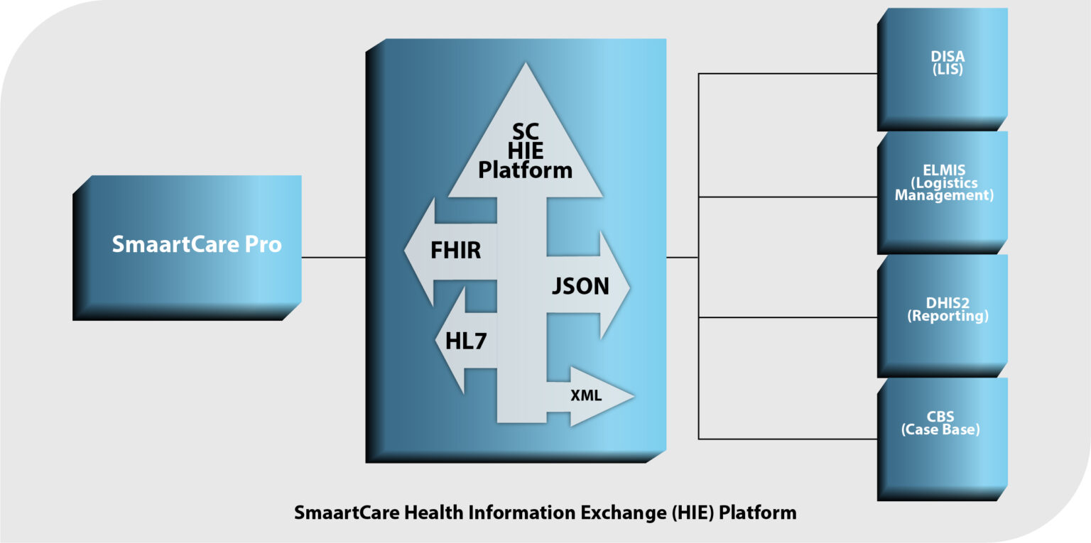 Home - Resource.SmartCare