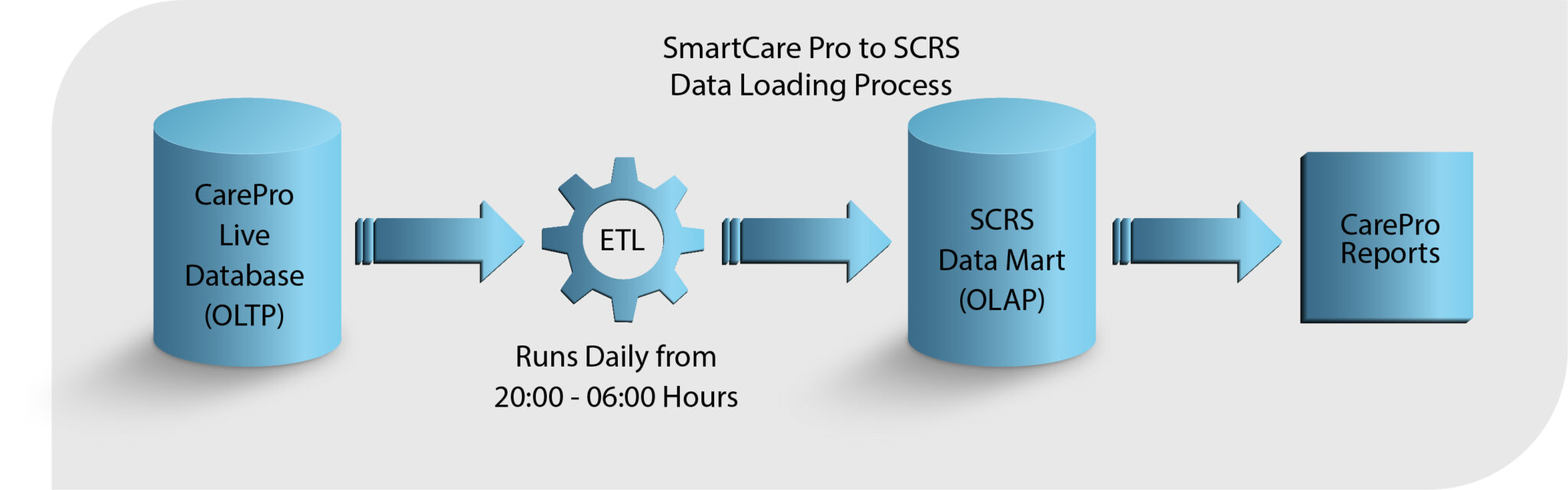 Home - Resource.SmartCare