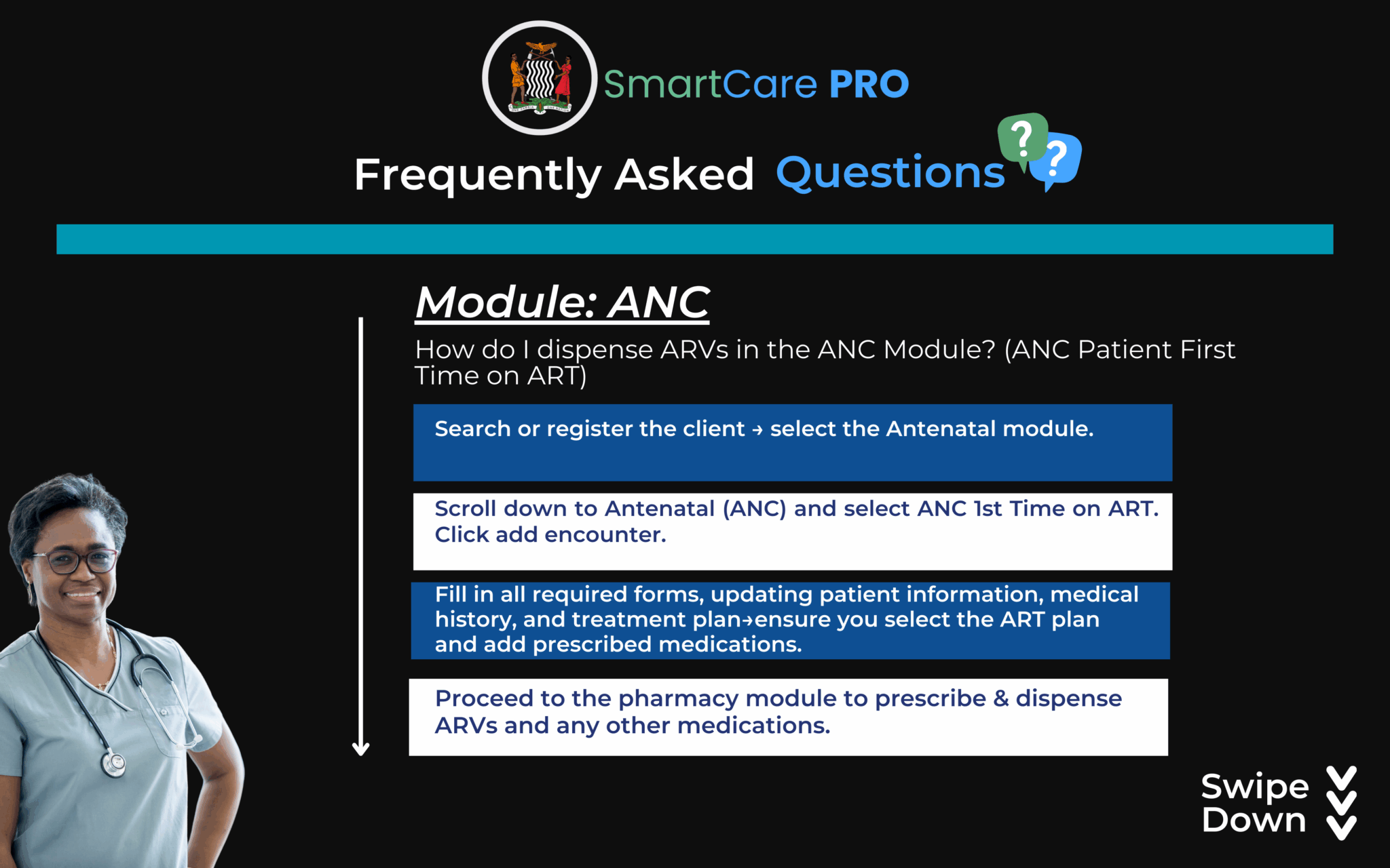 How to Dispense ARVs in the ANC Module (ANC Patient First Time on ART ...